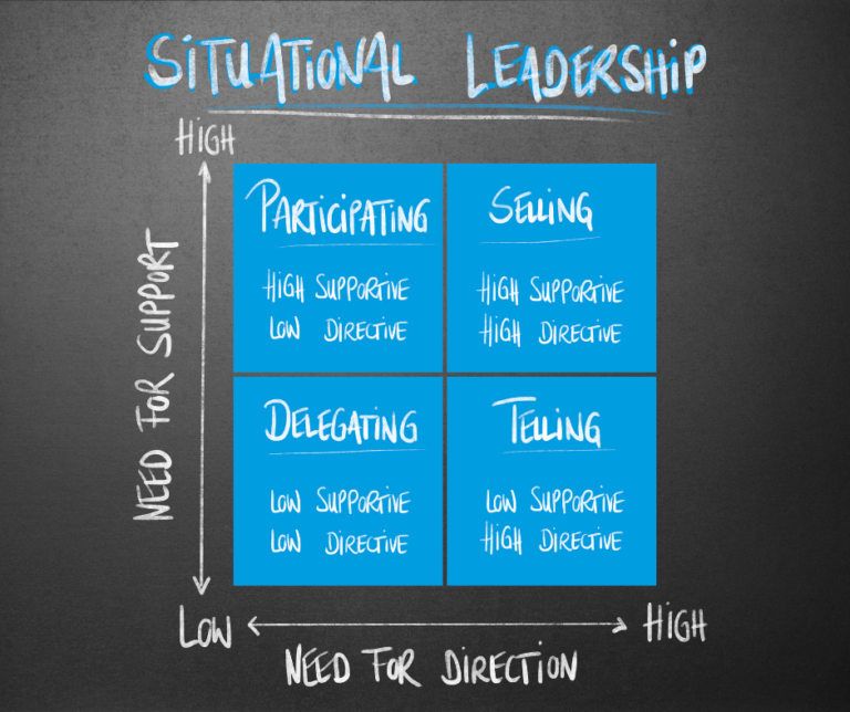 Pacesetting Leadership - Leading From the Front Is a Good Thing, Right?